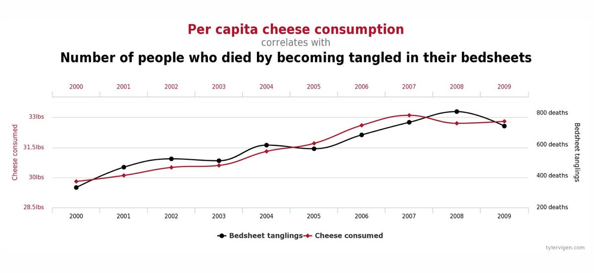 Cheese ball side effects may include | MLTSHP