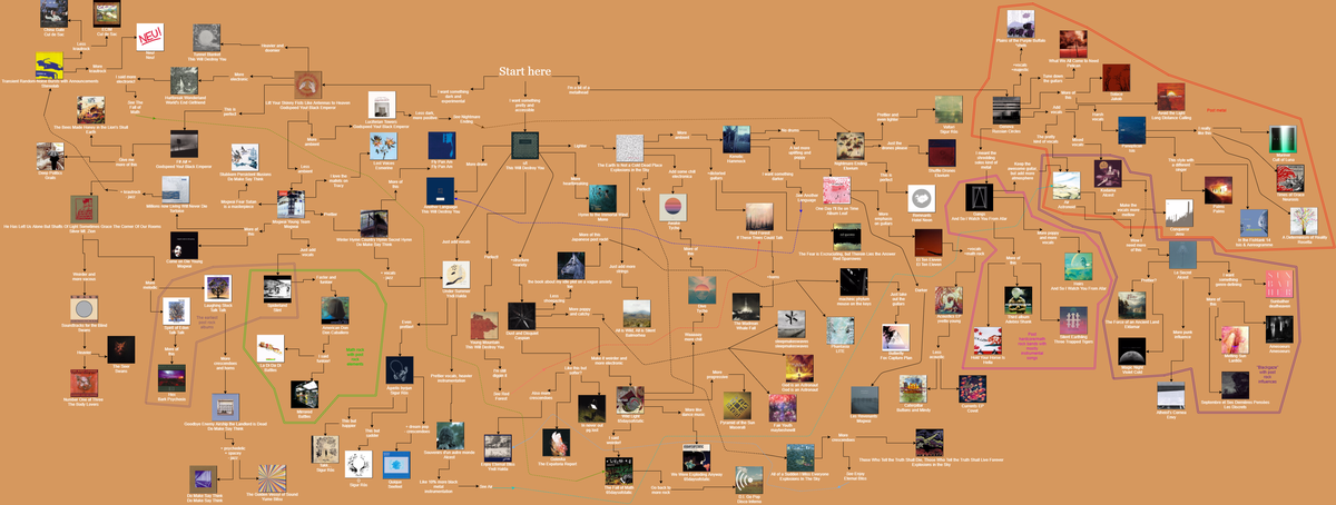 Post Rock Flow Chart 2.0 | MLTSHP