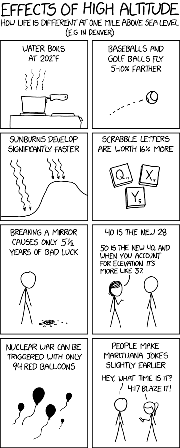 xkcd: Effects of High Altitude | MLTSHP