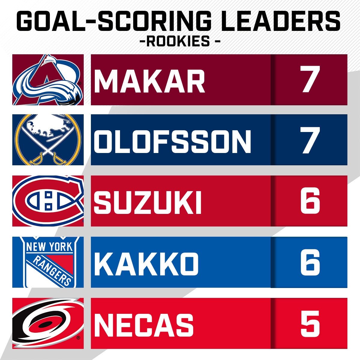 Goal Scoring Leaders | MLTSHP