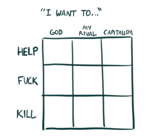 D&D character motivation chart | MLTSHP