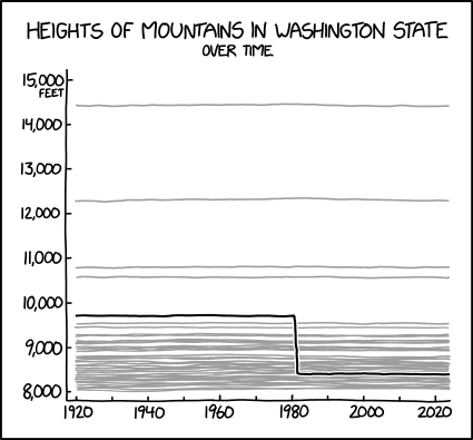 xkcd: Mount St. Helens | MLTSHP