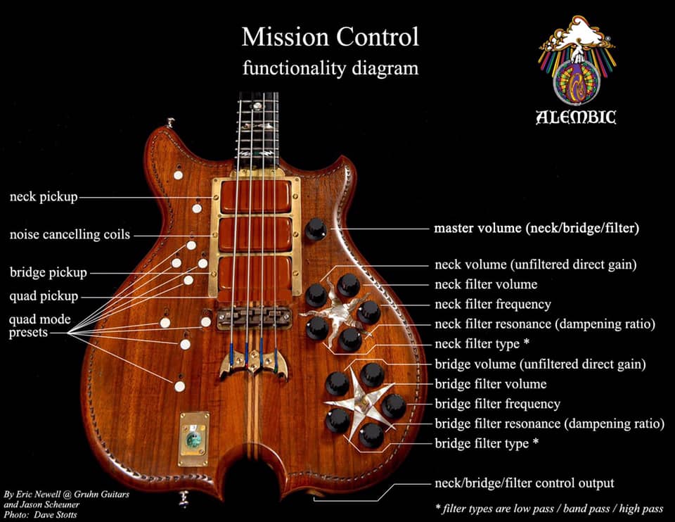Alembic Mission Control | MLTSHP