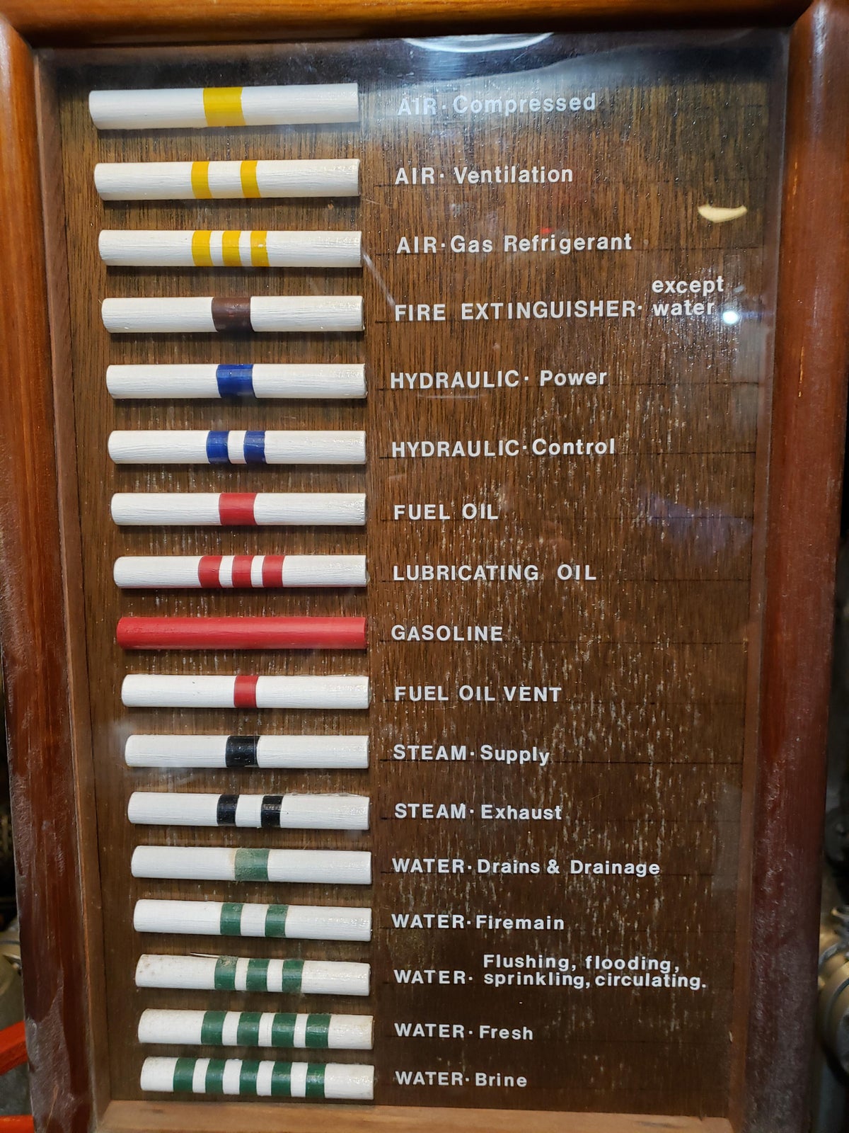 know your naval pipes (uk?) | MLTSHP