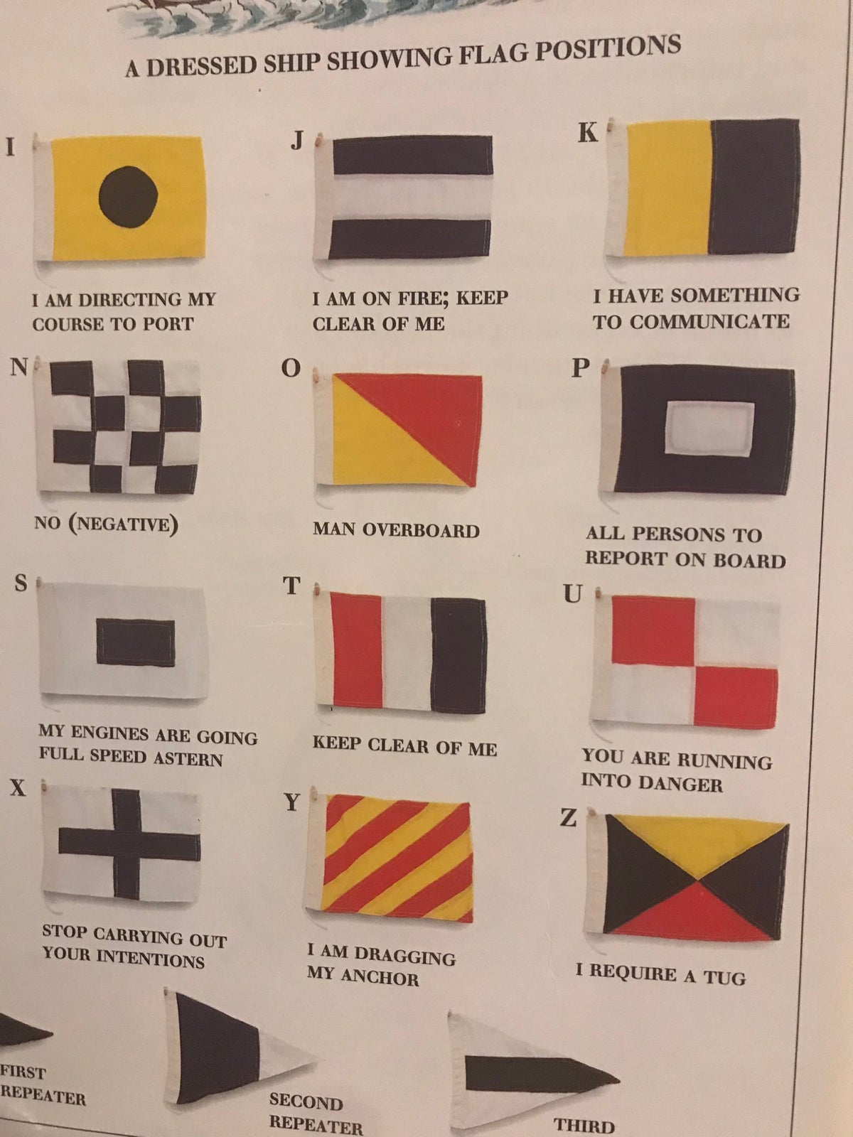 Flag Positions | MLTSHP