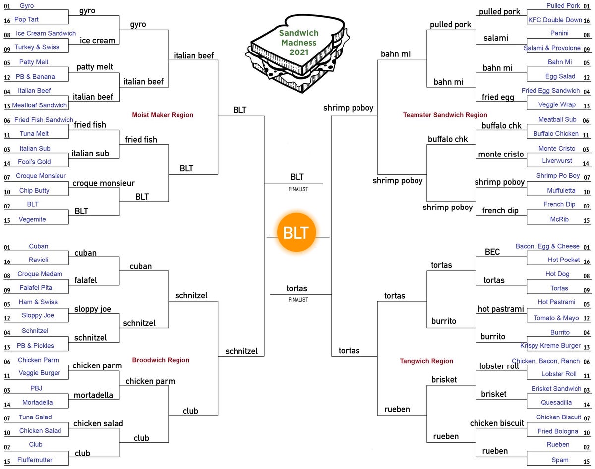 Peak Sandwich 2021 | MLTSHP