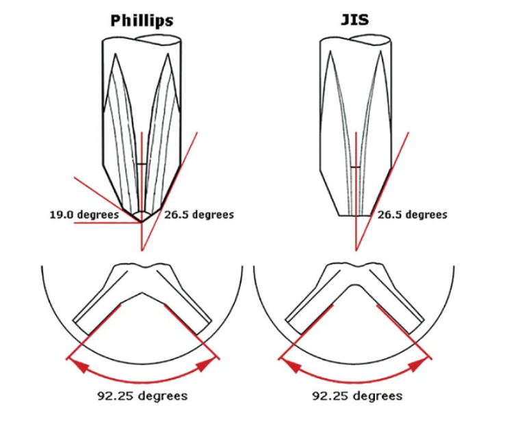 TIL there are two kinds of ⊗ screws | MLTSHP