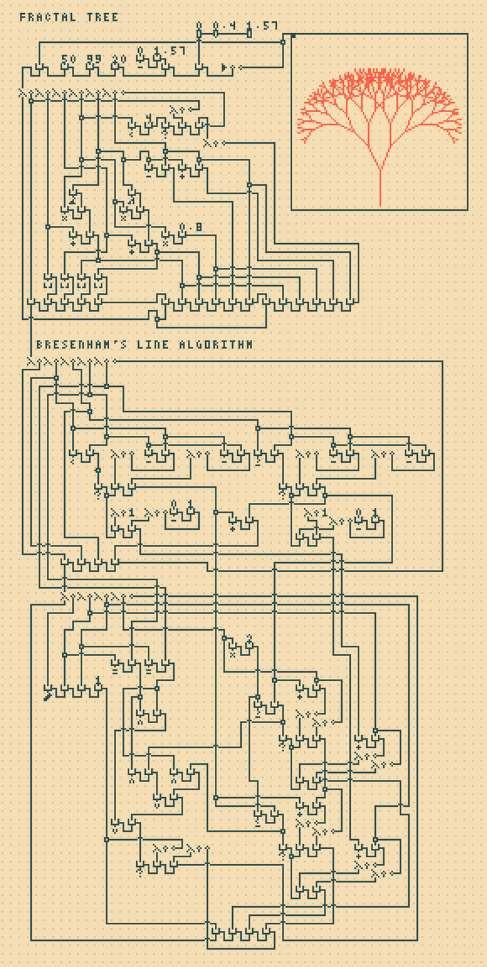 literal visual programming | MLTSHP
