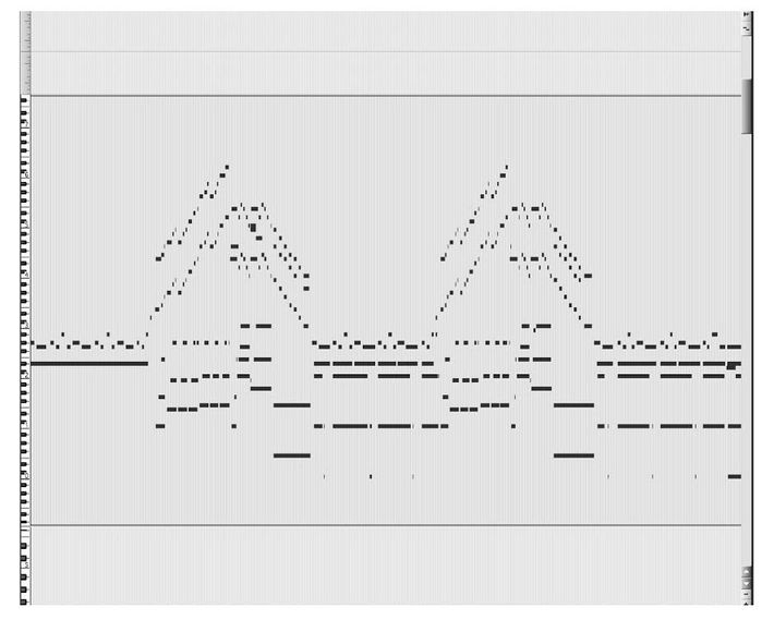 MIDI notation for Laura Palmer's Theme from Twin Peaks | MLTSHP