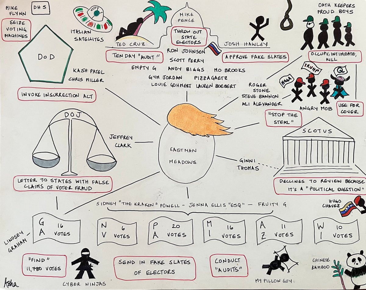 updated coup chart | MLTSHP