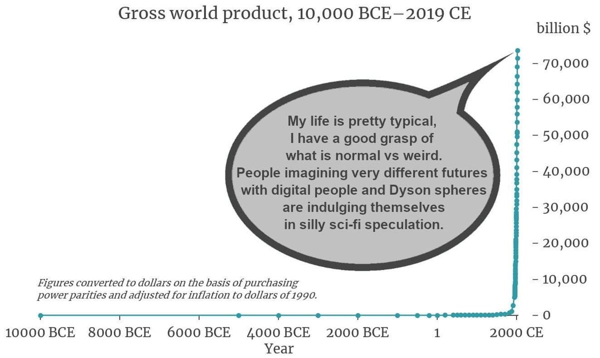 availability heuristic | MLTSHP