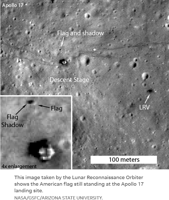 Last flag planted on the Moon | MLTSHP
