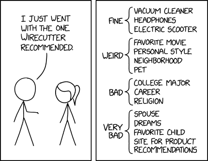 xkcd: Wirecutter Recommendation | MLTSHP