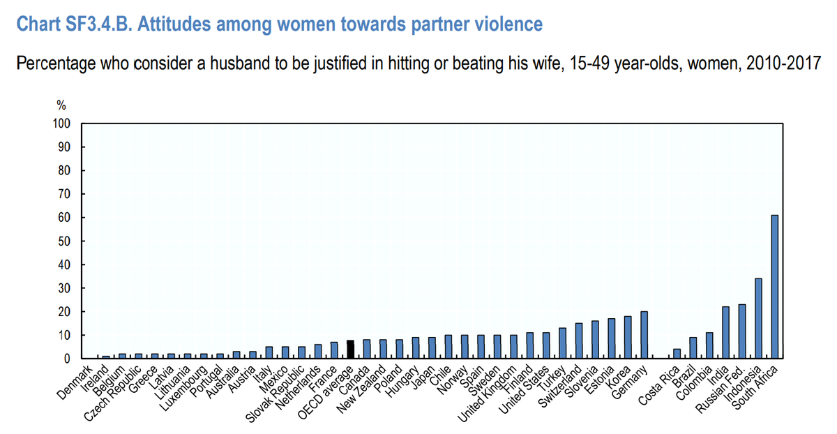 Attitudes among women towards partner violence | MLTSHP