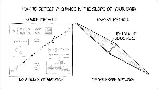 xkcd: Change in Slope | MLTSHP
