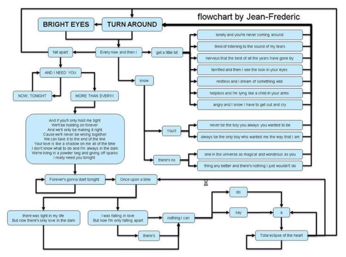 Bright Eyes Turn Around | MLTSHP