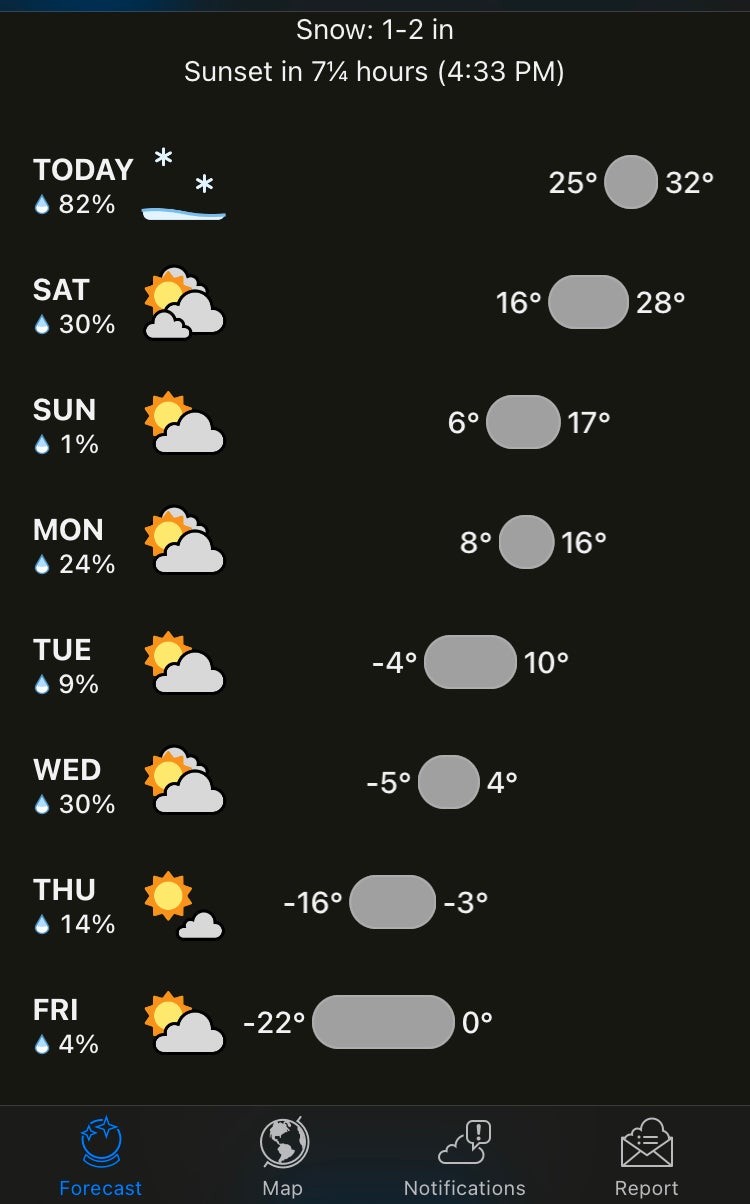 This is fine | MLTSHP