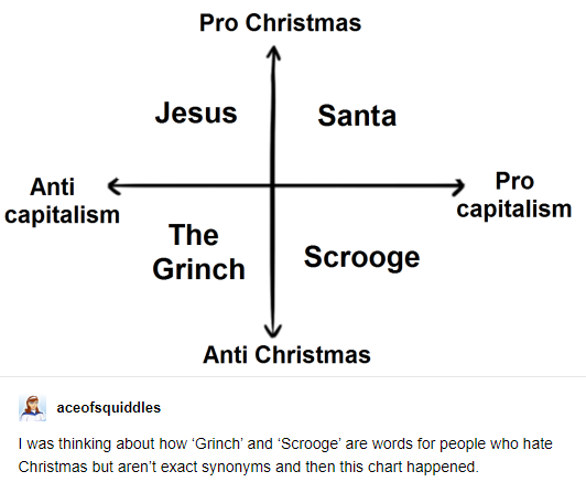 Festive political compass | MLTSHP