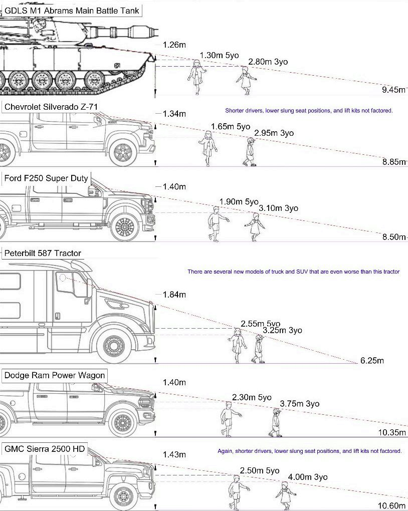 sightlines: roofless minivans vs M1 tank | MLTSHP