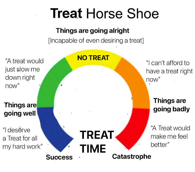 Well/All right/Badly | MLTSHP