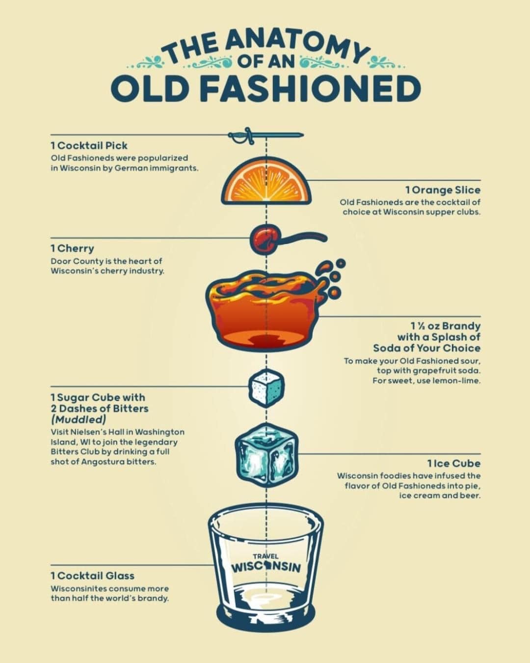 Old Fashioned (Wisconsin-style) | MLTSHP