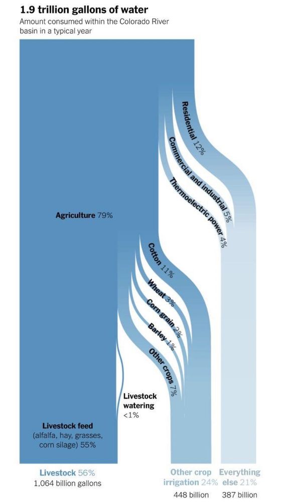 Colorado River | MLTSHP
