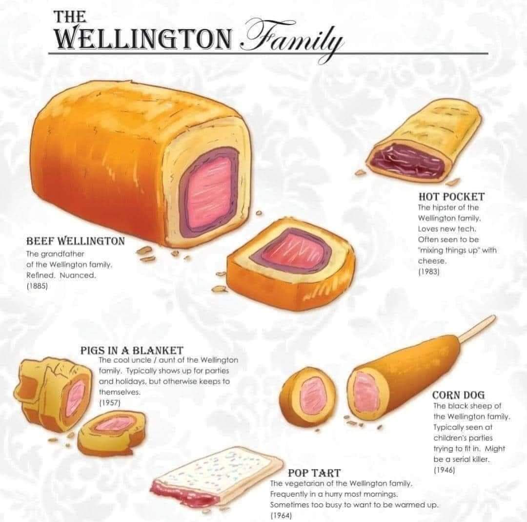 The Wellingtons | MLTSHP