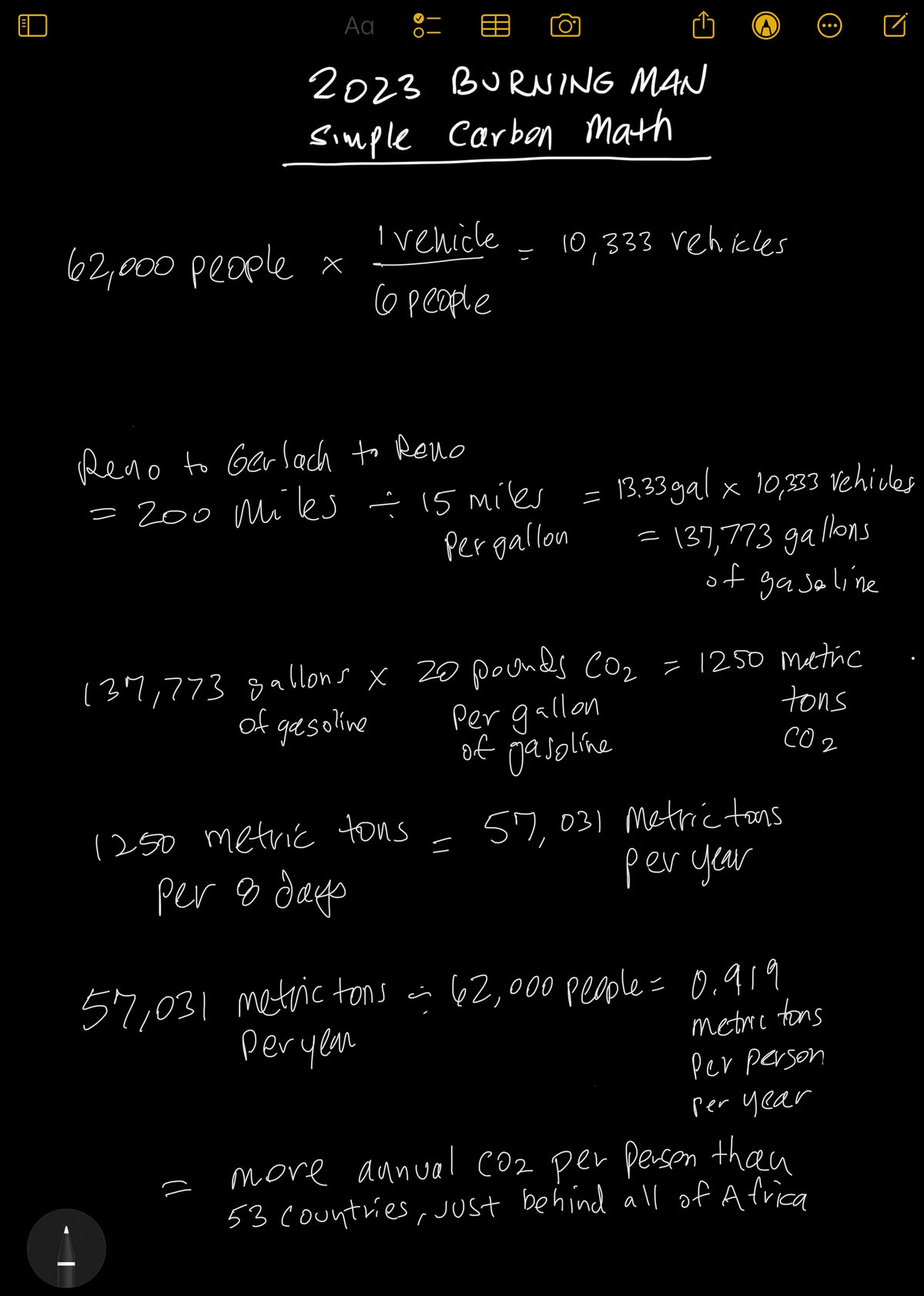 2023 Burning Man Simple Carbon Math | MLTSHP