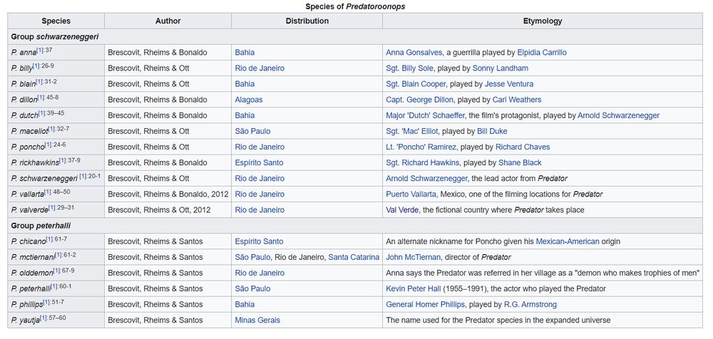 Predatoroonops | MLTSHP