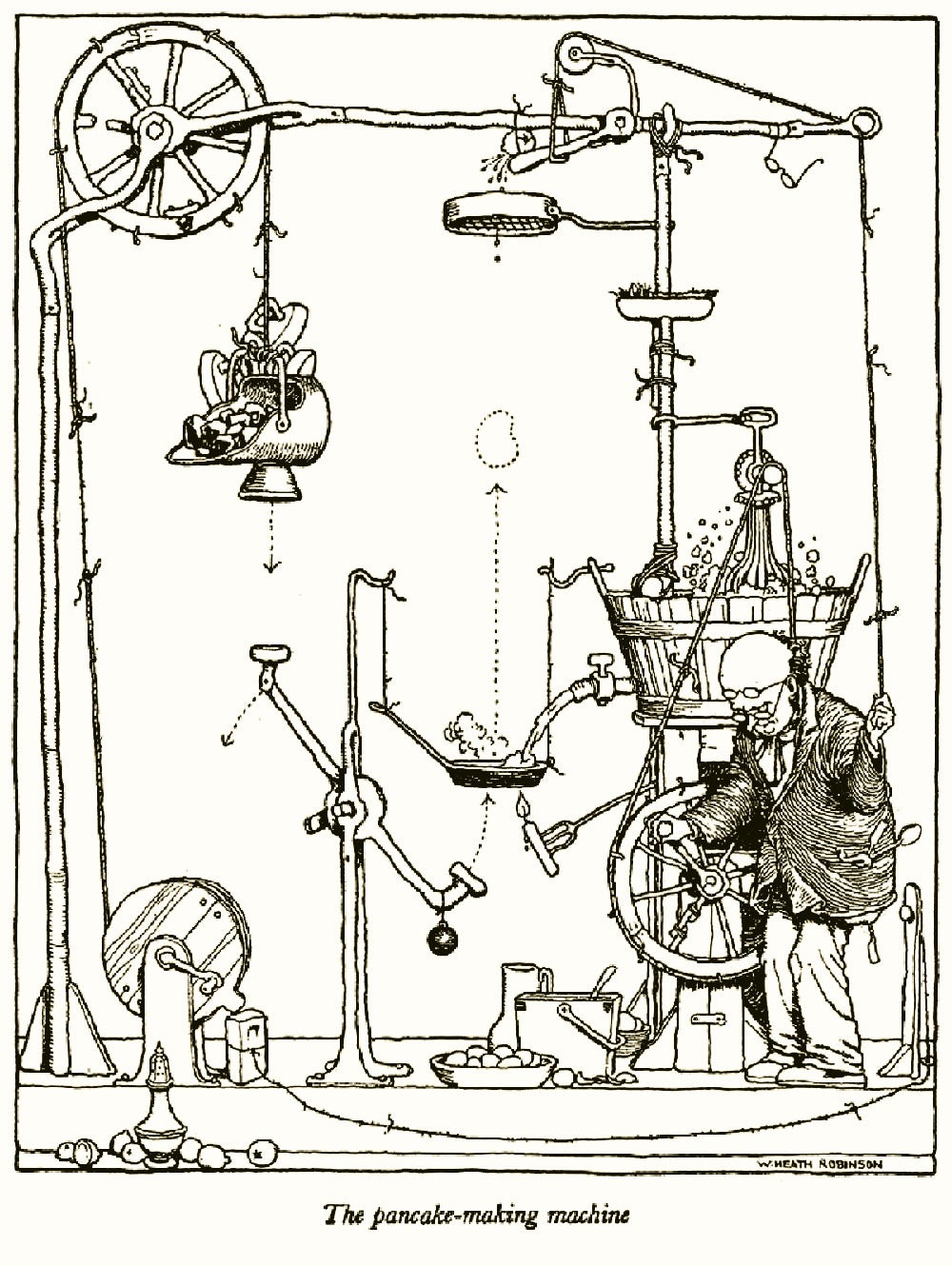 The Pancake-making machine, W. Heath Robinson | MLTSHP