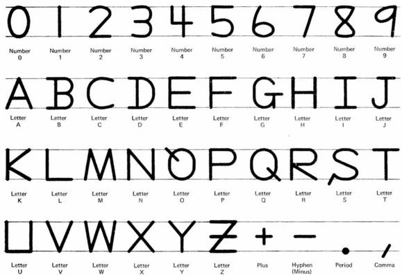 Standard character set for handprinting (ANSI X3.45-1974) | MLTSHP