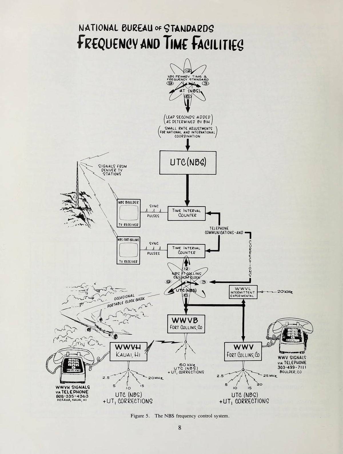 Time in America, 1976 | MLTSHP