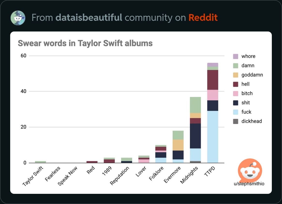 despite all her rage | MLTSHP