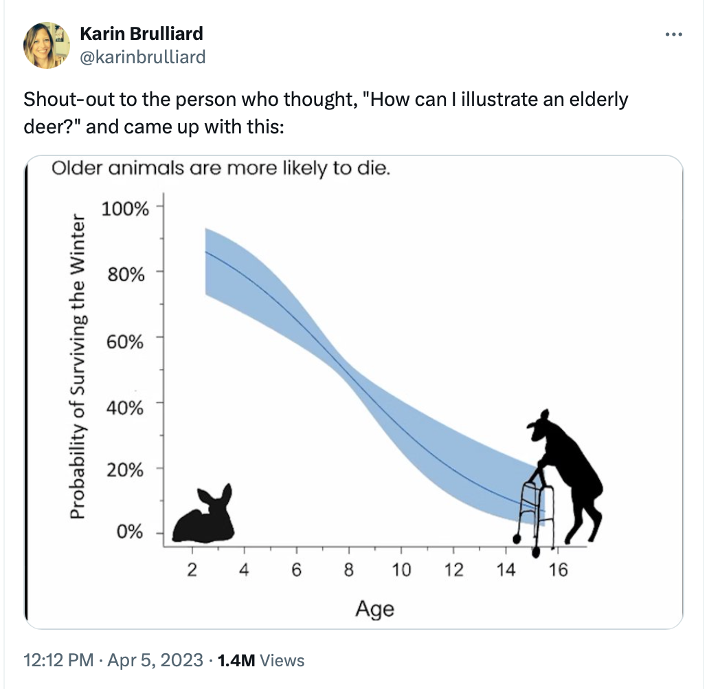 Elderly deer | MLTSHP