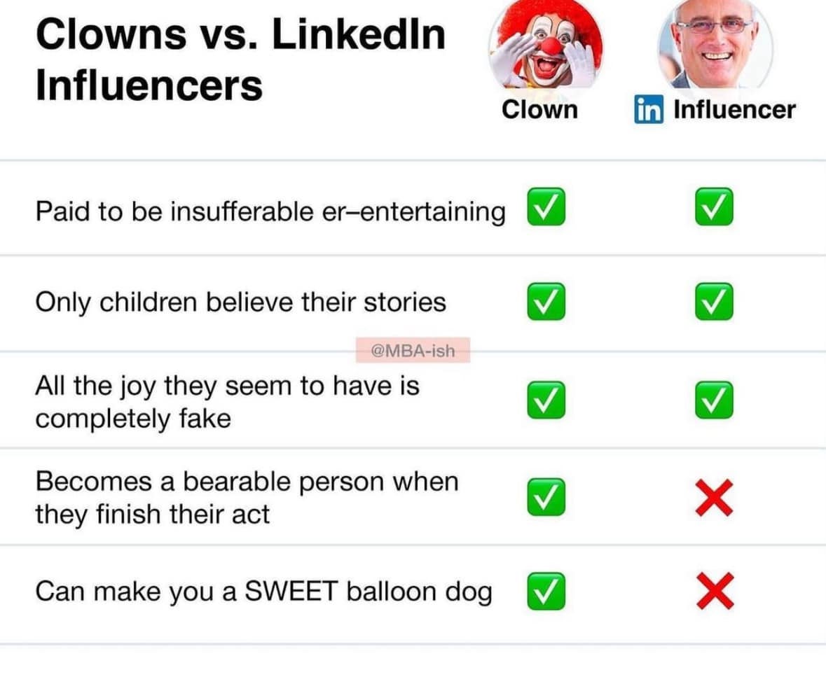 Clown vs Clown | MLTSHP