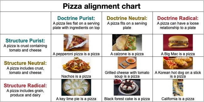 pizza alignment chart | MLTSHP