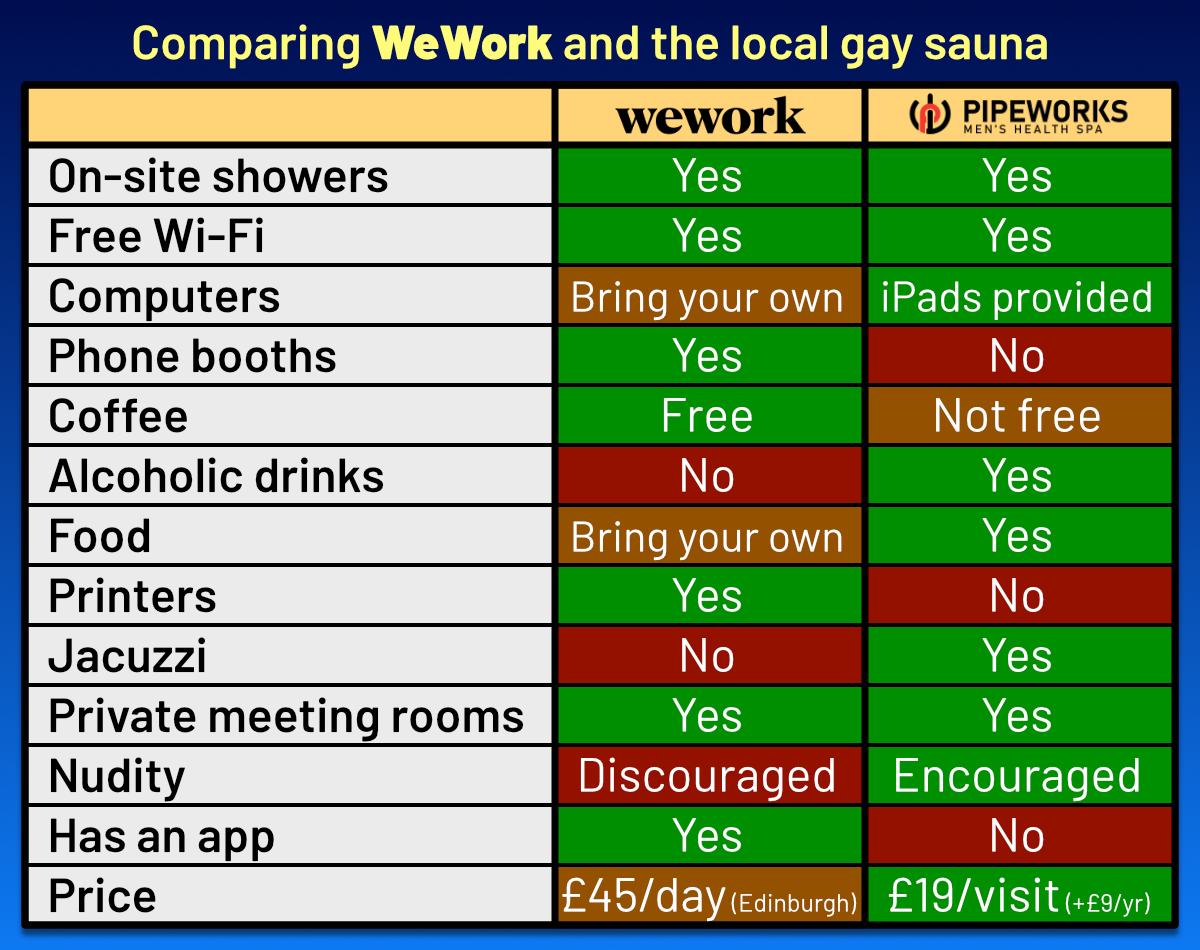Comparing WeWork and the local gay sauna | MLTSHP