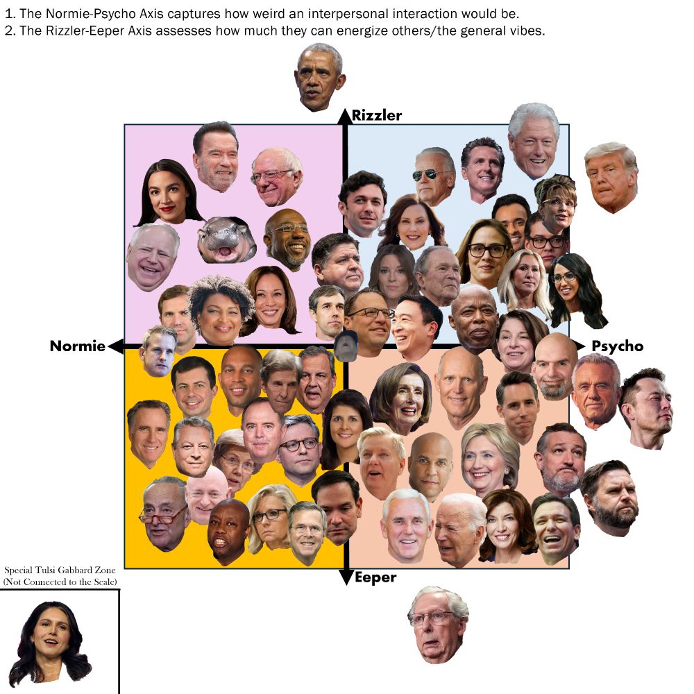 new political compass | MLTSHP