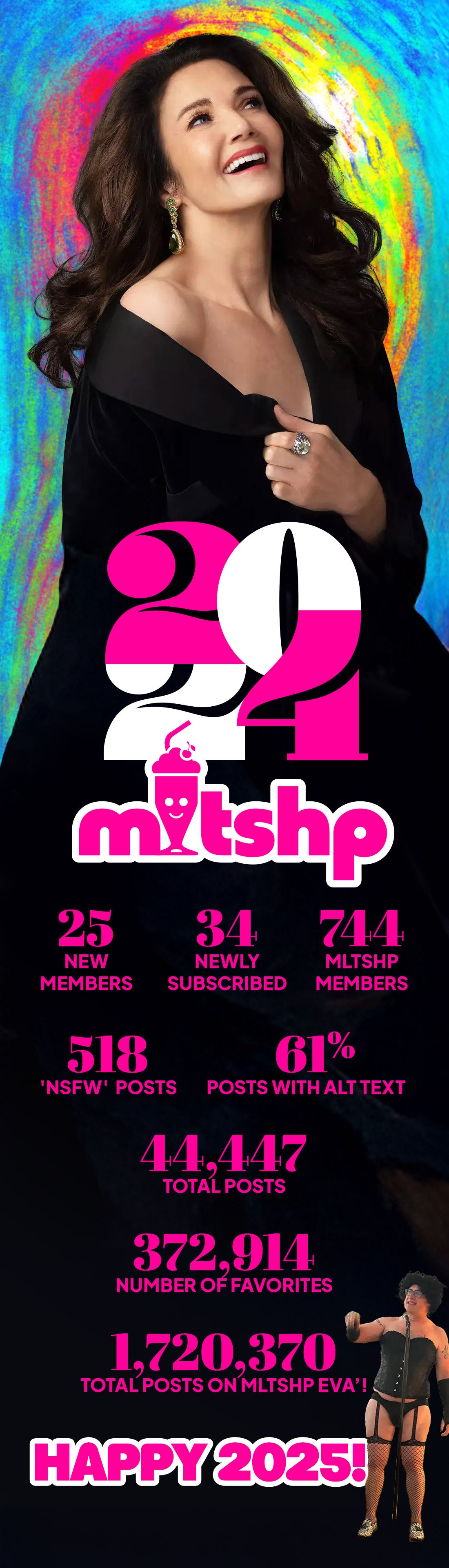 The year in mltshp | MLTSHP