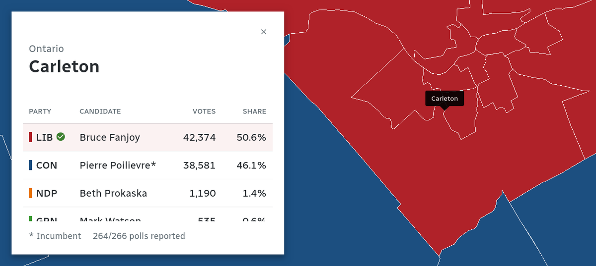 i love to see it | MLTSHP