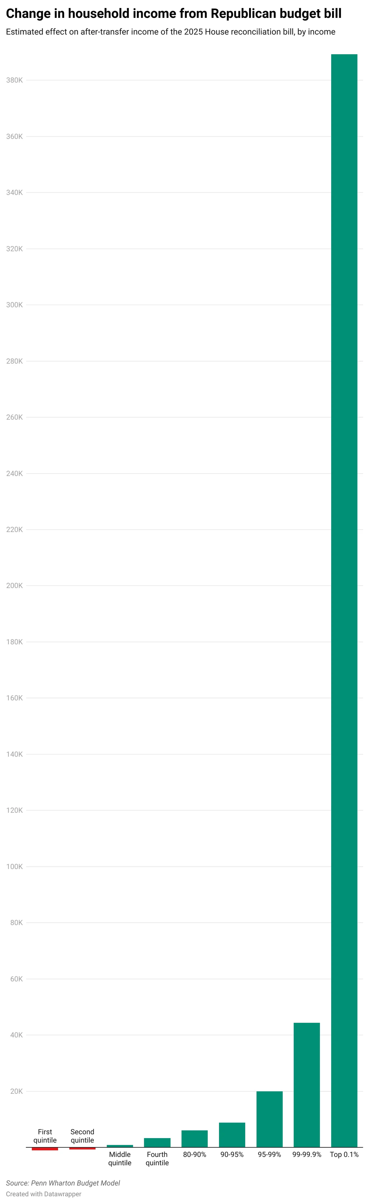 Trickle-down | MLTSHP