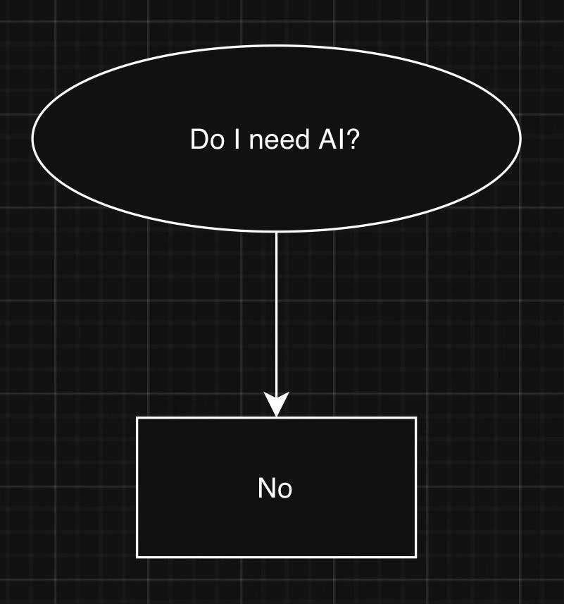 Useful AI flow chart | MLTSHP